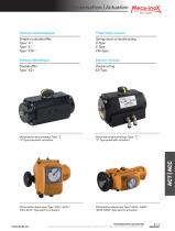 Actuation - Meca-Inox - PDF Catalogs | Technical Documentation