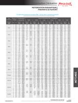 Actuation - Meca-Inox - PDF Catalogs | Technical Documentation