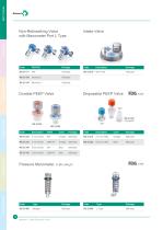 RESPIRATORY CARE - Besmed Health Business - PDF Catalogs | Technical ...
