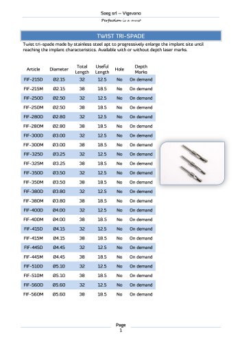 All SAEG S.r.l. catalogs and technical brochures