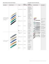 Ethicon Stapler Catalog - Catalog Library