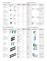 Ethicon Stapler Catalog - Catalog Library