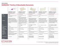 Hemostatic pad - SURGICEL™ FIBRILLAR™ - Ethicon