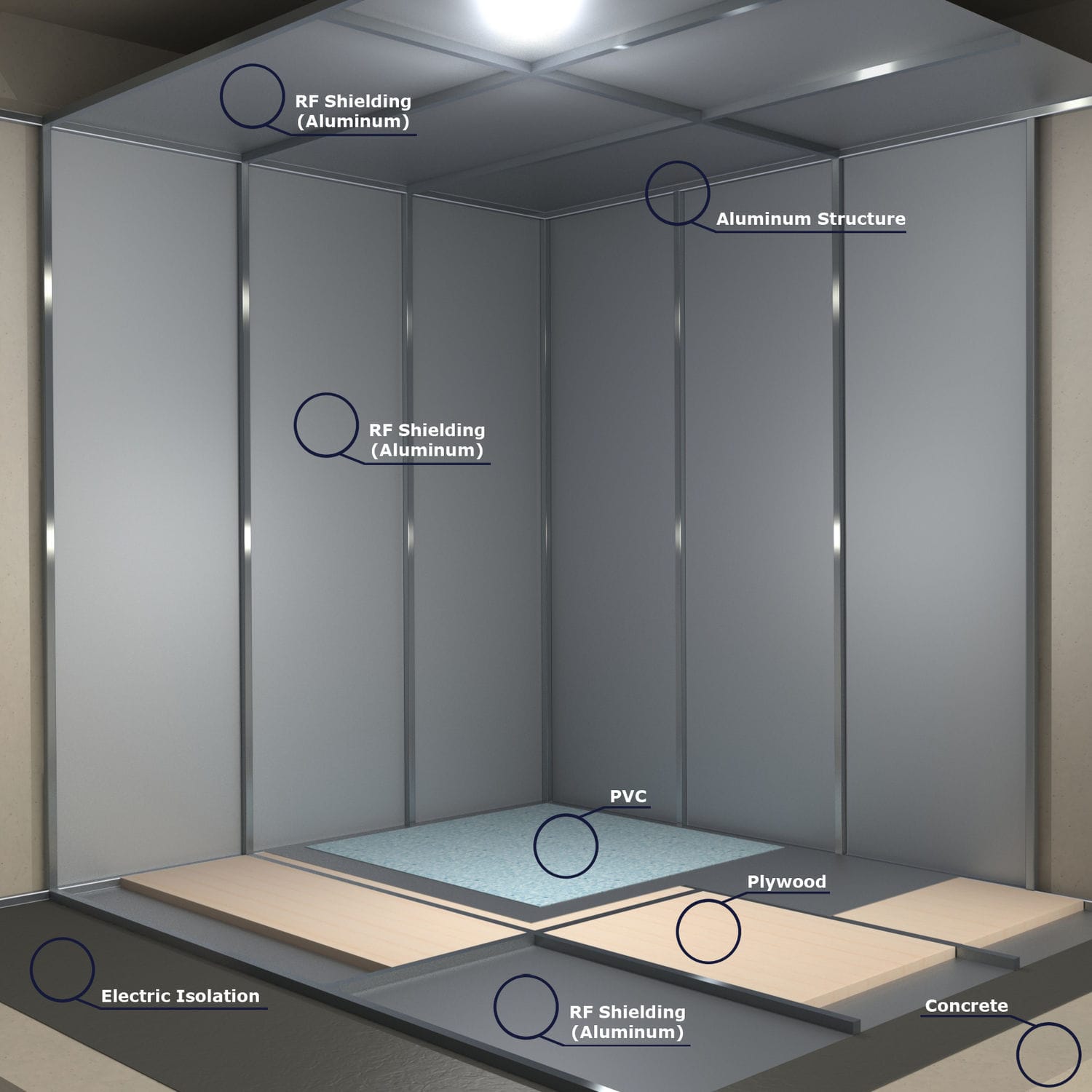 Gaiola de Faraday para sala de IRM - CSB - ITEL Telecomunicazioni ...