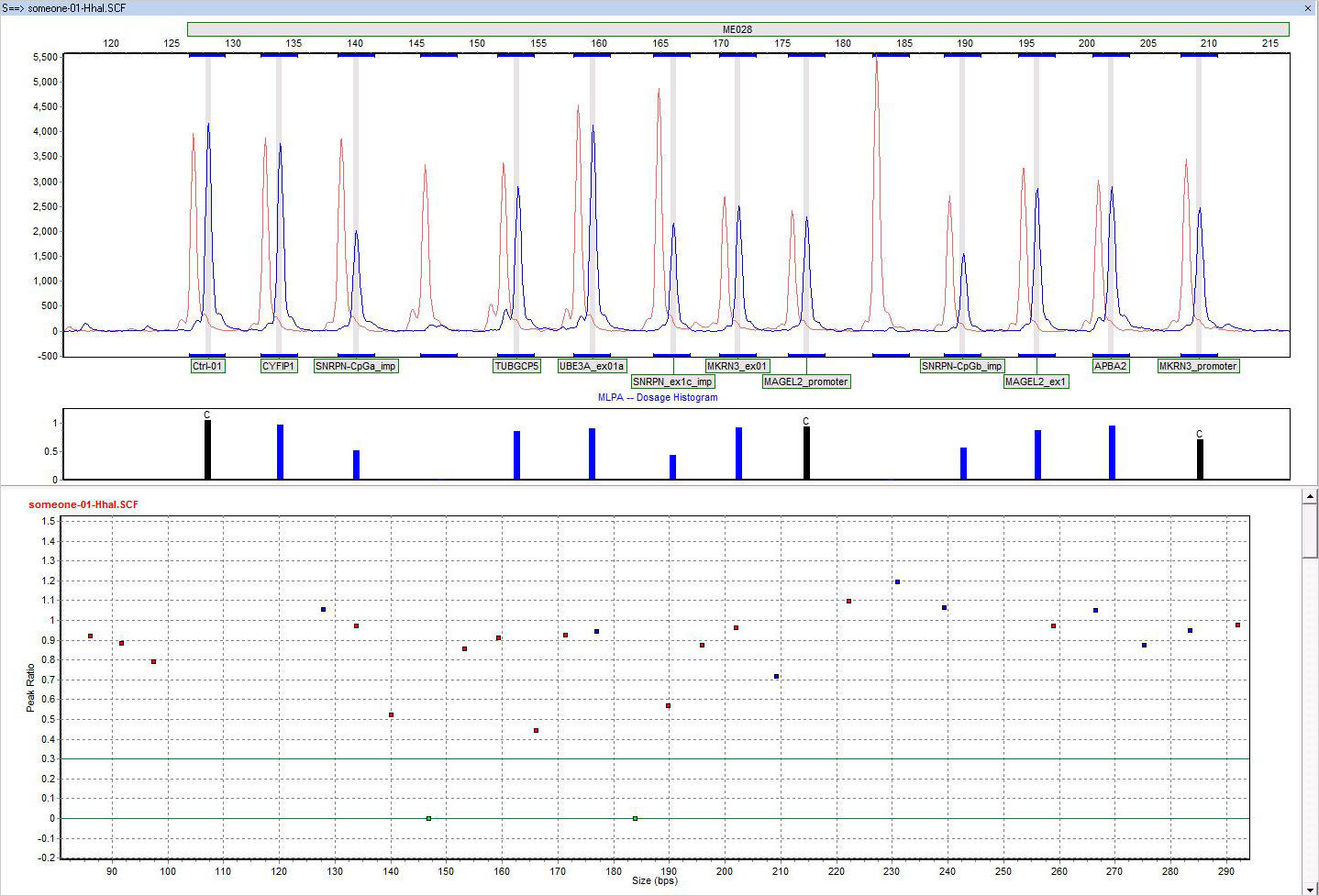 Software de genética - GeneMarker® MTP - SoftGenetics, LLC. - de ...