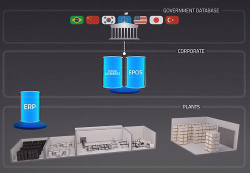 Software de intercâmbio de dados - Open SiteMaster™ - Optel Vision - para a indústria ...