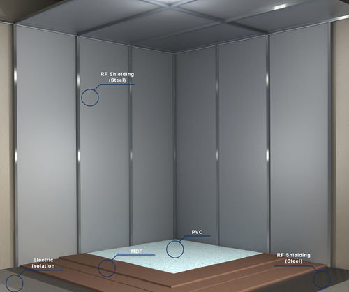 Gaiola de Faraday para sala de IRM - MSB - ITEL Telecomunicazioni - em ...